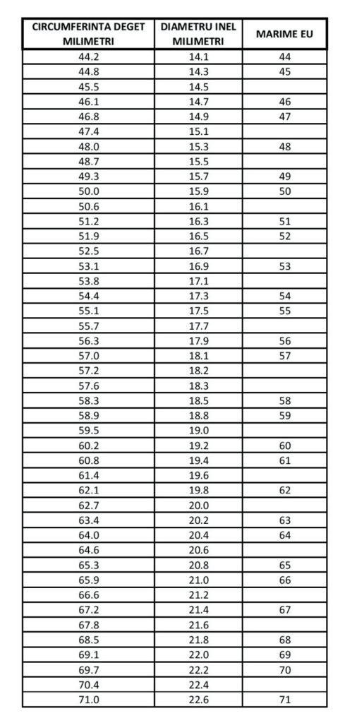 Tabel de marimi - Luxenza